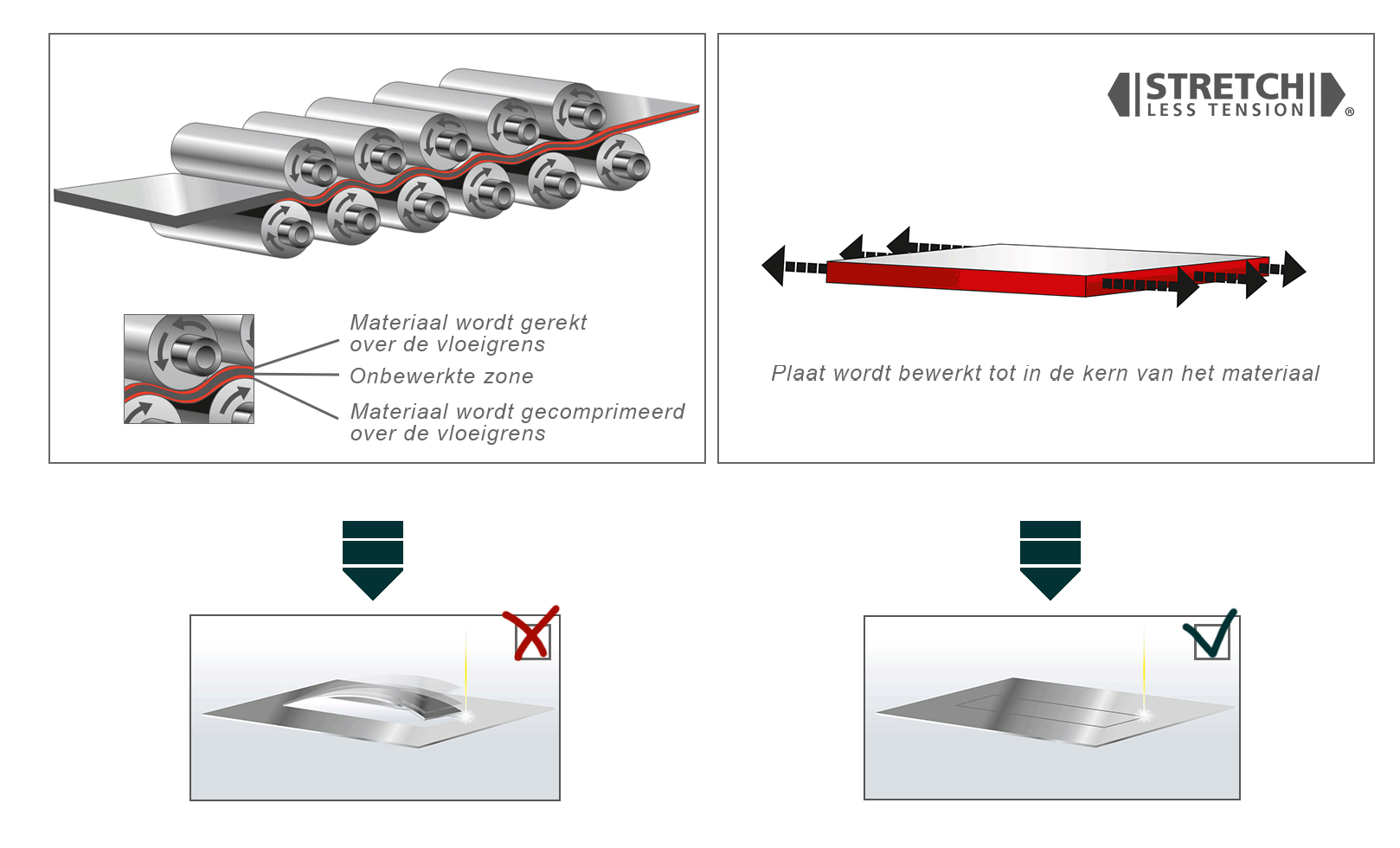 Laserform Stretch | Saey